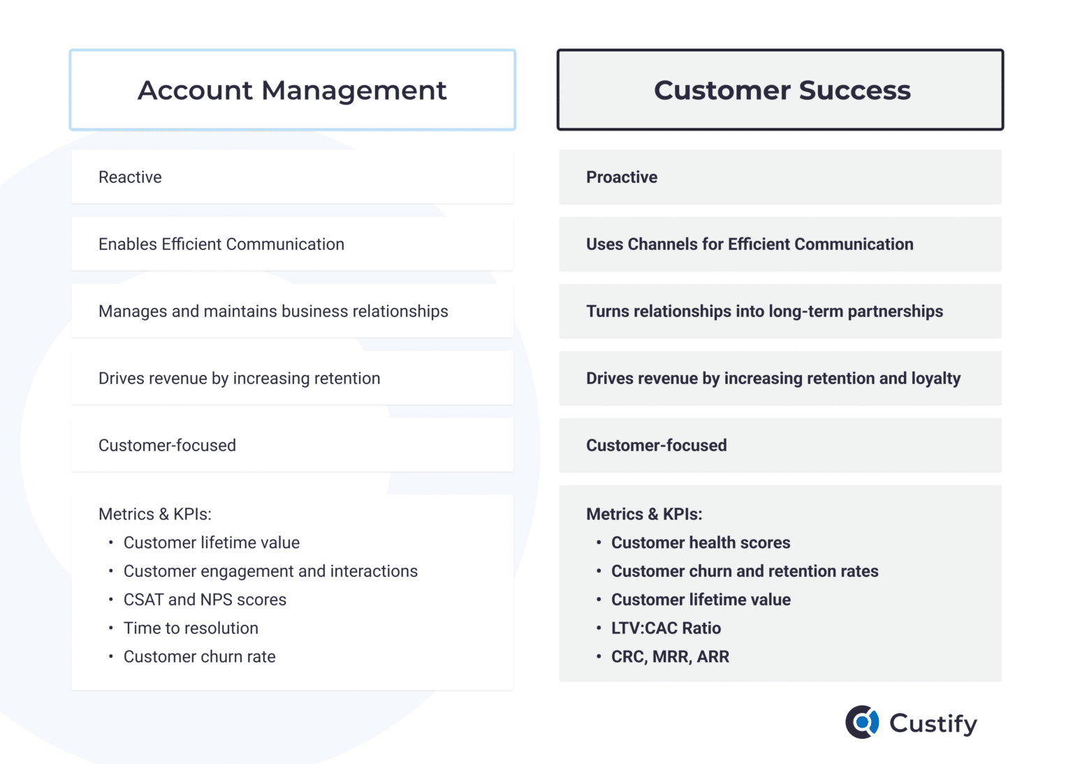Why Customer Success Managers Aren’t Just Account Managers