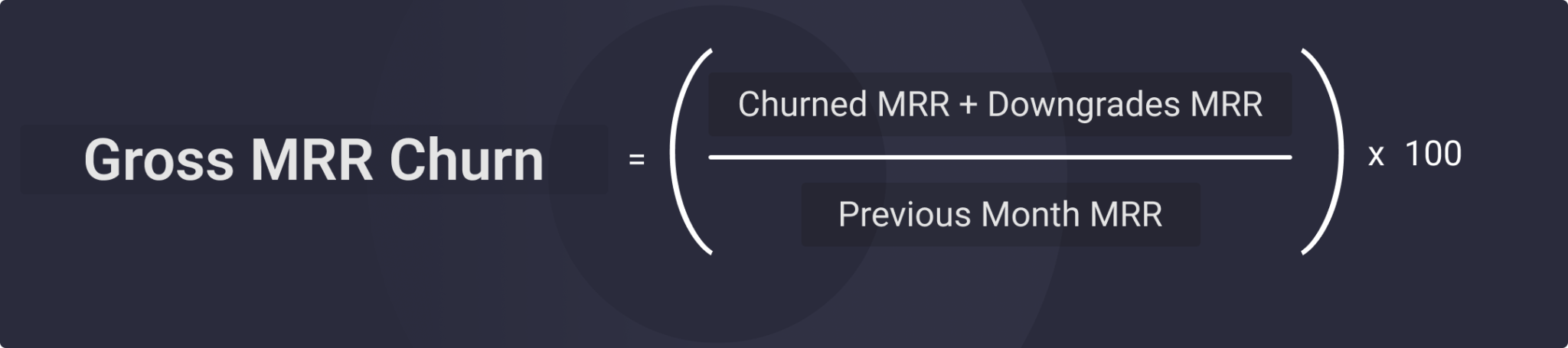 Customer Churn - Ultimate Guide with Tactics and Strategies