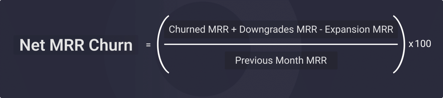 Customer Churn - Ultimate Guide with Tactics and Strategies