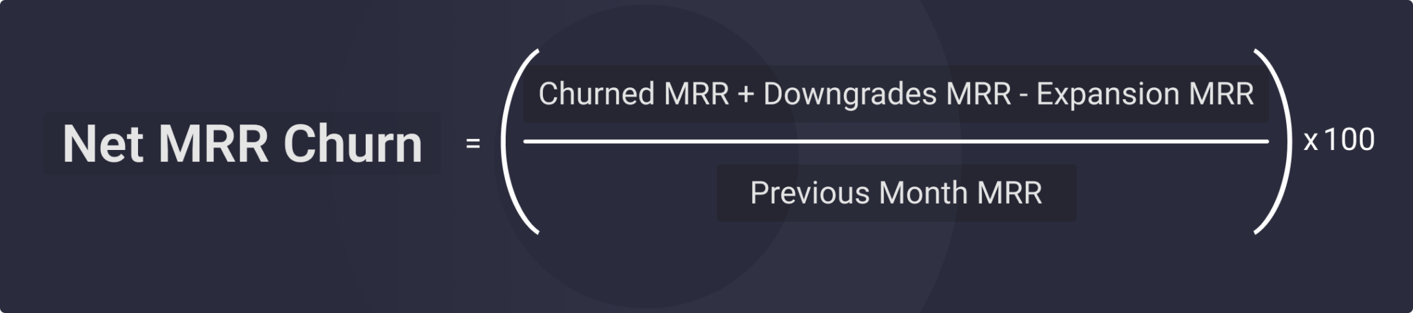 Customer Churn - Ultimate Guide with Tactics and Strategies
