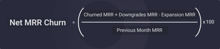 Customer Churn - Ultimate Guide with Tactics and Strategies