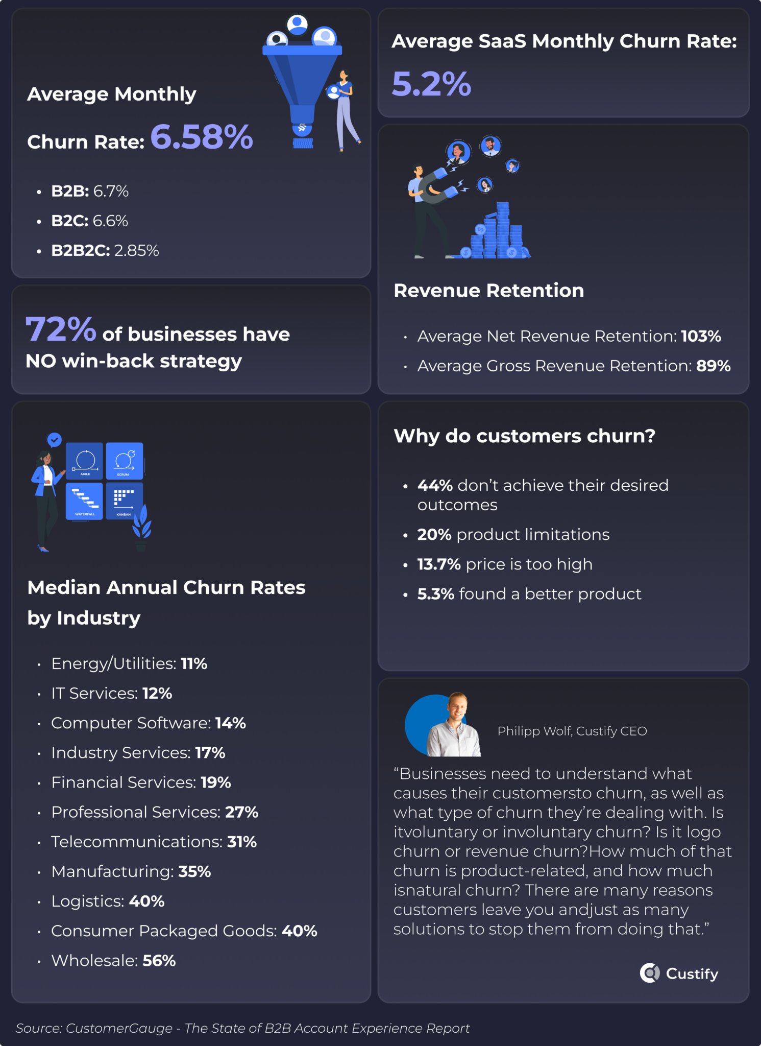 Customer Churn - Ultimate Guide with Tactics and Strategies