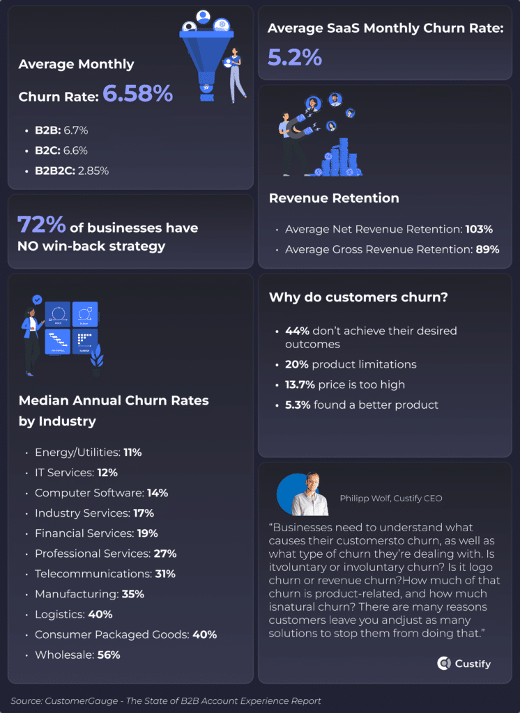 Customer Churn - Ultimate Guide with Tactics and Strategies