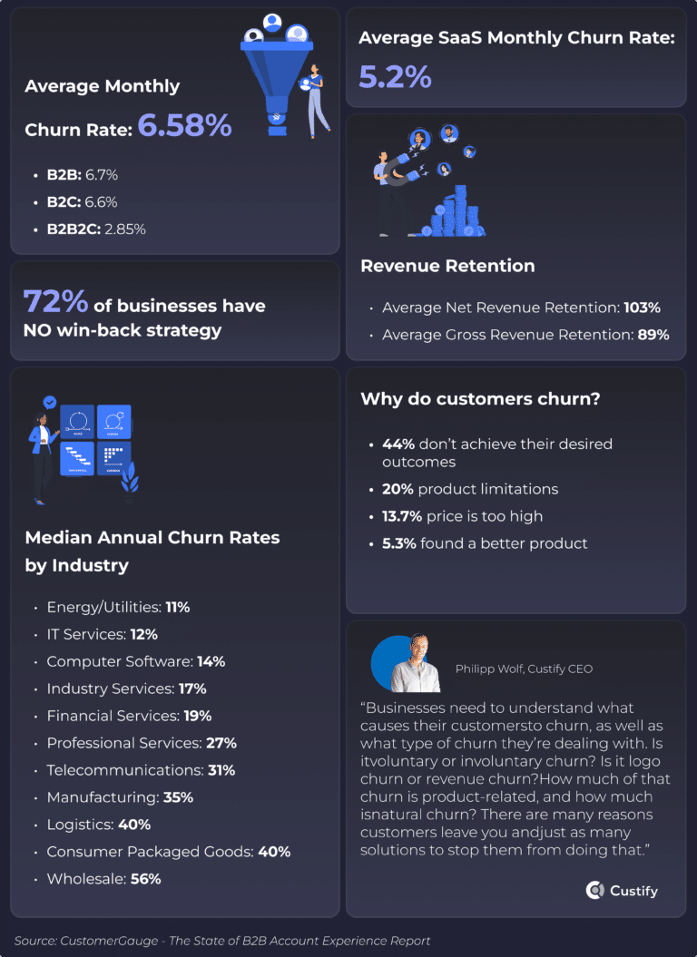 Customer Churn - Ultimate Guide with Tactics and Strategies