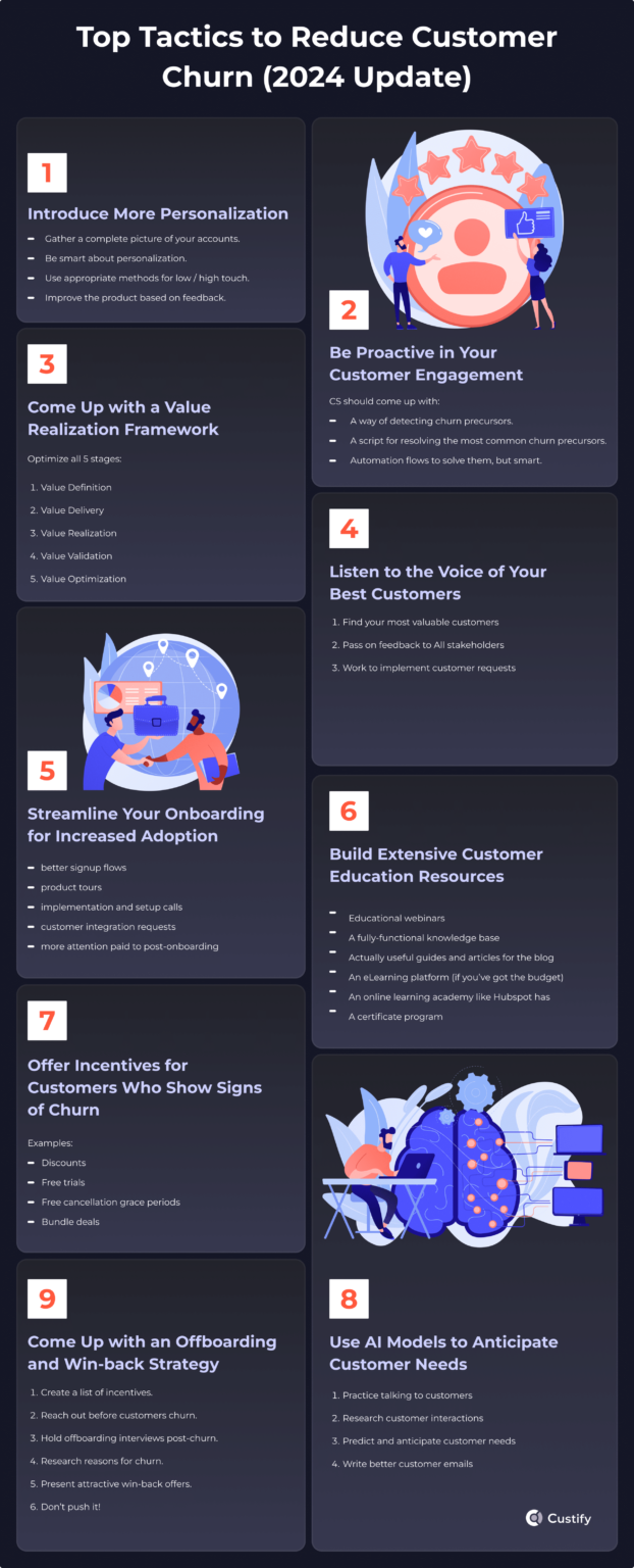 Customer Churn - Ultimate Guide with Tactics and Strategies