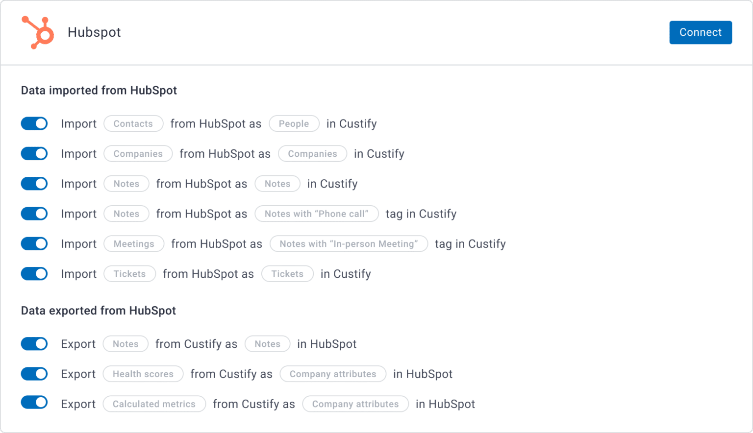 HubSpot and Custify Integration | Customer Success Software