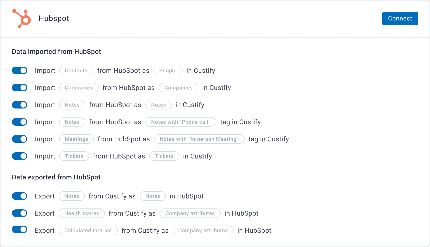 HubSpot and Custify Integration | Customer Success Software