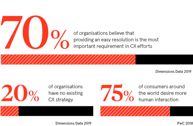 Customer Success: Common Fails and How To Avoid Them - Custify Blog