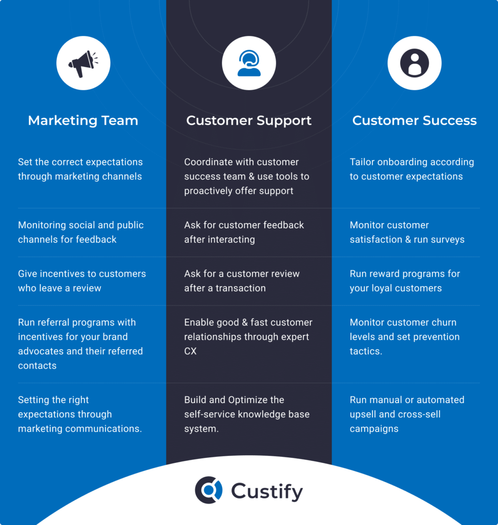 The Difference Between Customer Loyalty and Customer Retention