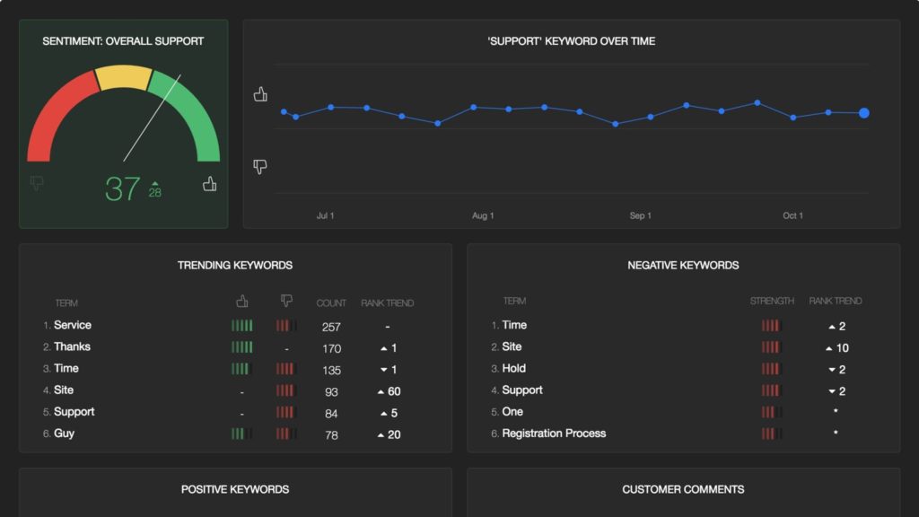 The 36 Best Customer Feedback Tools You’ll Want to Try | 2024 Updated ...