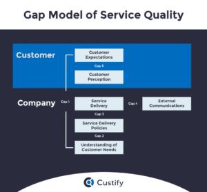 How Should You Handle Customer Escalations? Experts Answer