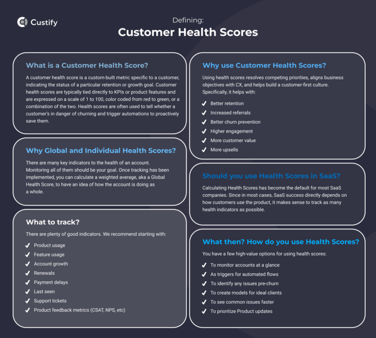 The Full Guide to Customer Health Scores - Custify Blog