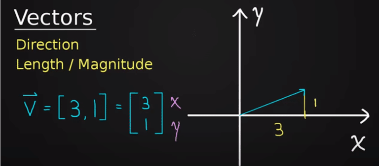 Understanding What Customer Success Vectors Are and Why You Need to ...