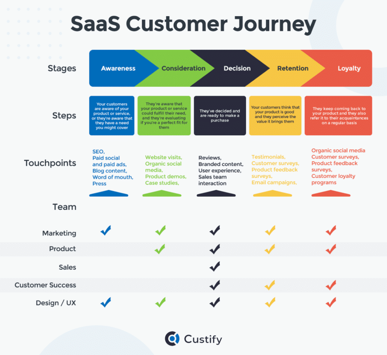 11 Most Powerful AI Tactics for Customer Retention - Custify Blog