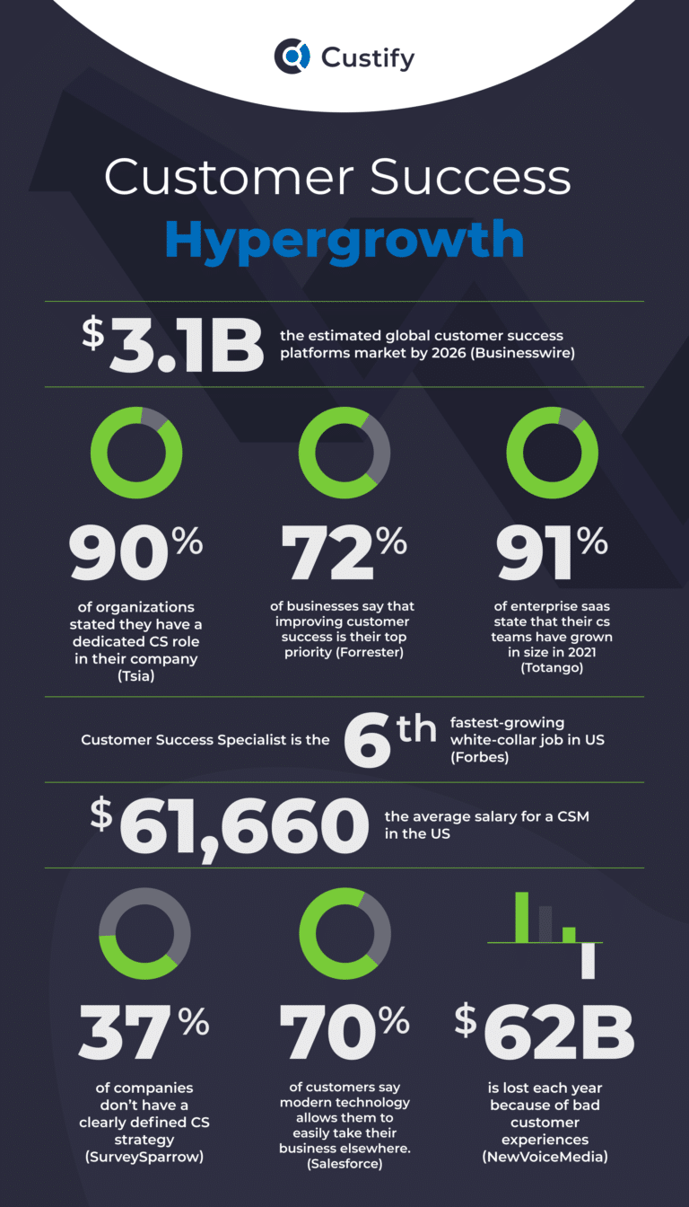 2026 Customer Success Industry Market Statistics and Growth