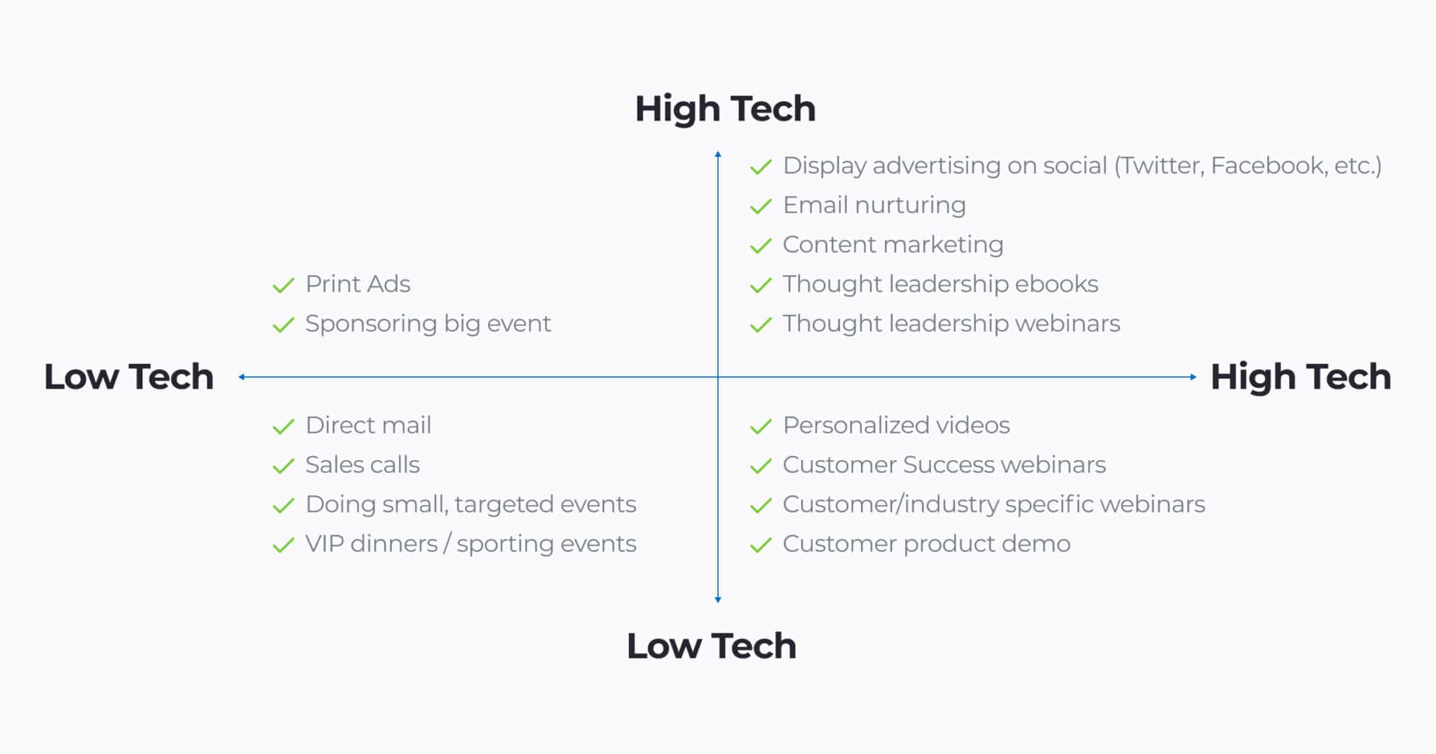 Tech-touch can be the new high-touch in customer success