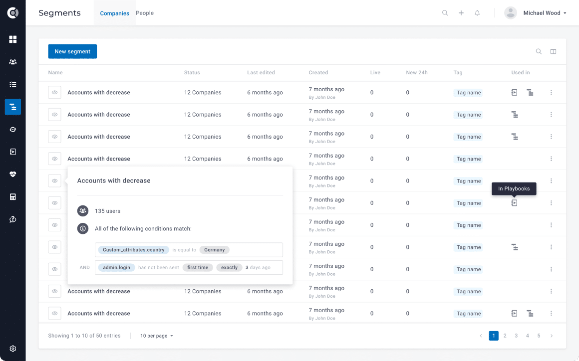 Tech-touch can be the new high-touch in customer success