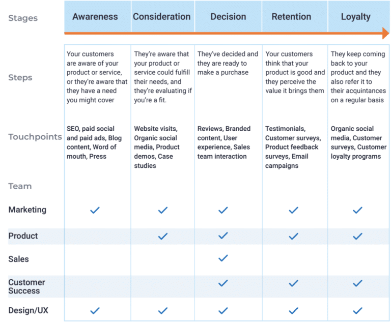 The Outstanding Guide to Customer Success Strategy - Custify Blog