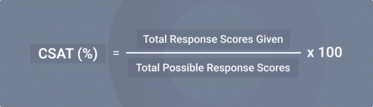 What Is Customer Satisfaction Score (CSAT) and How to Use It?