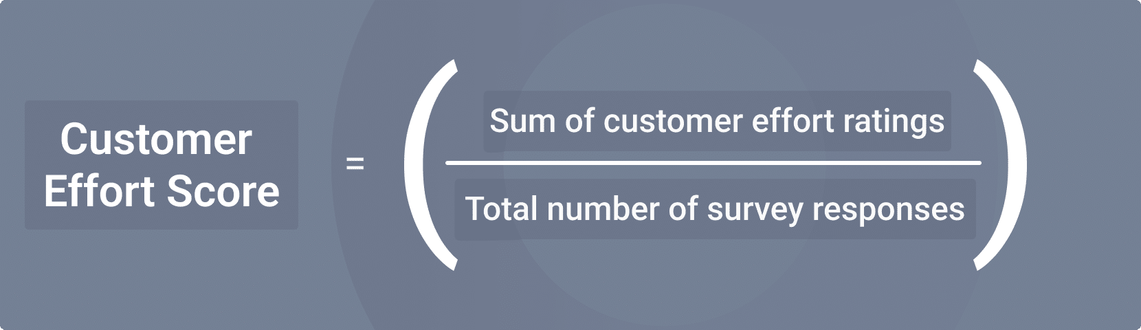 What Is Customer Effort Score and How Is CES Calculated? - Custify Blog