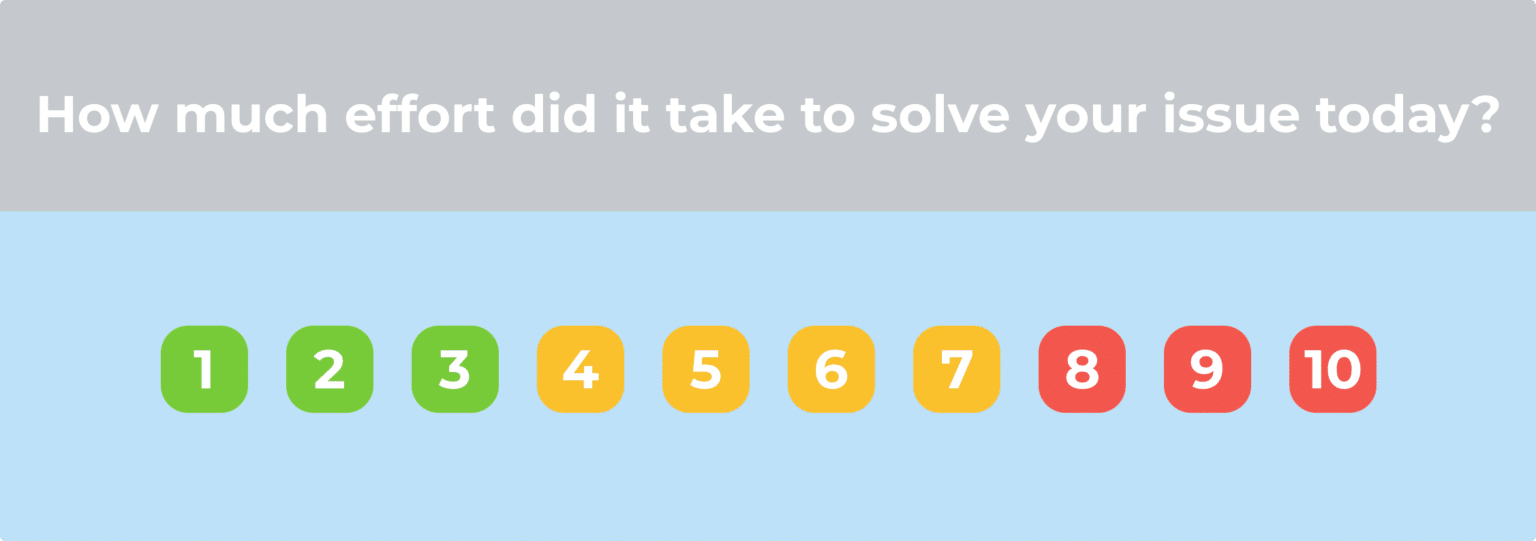 What Is Customer Effort Score and How Is CES Calculated? - Custify Blog