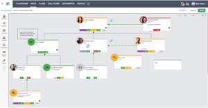 What Is Customer Relationship Mapping and How to Do It Right?