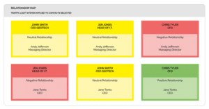 What Is Customer Relationship Mapping and How to Do It Right?