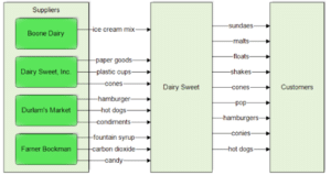 What Is Customer Relationship Mapping and How to Do It Right?