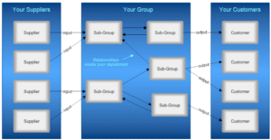 What Is Customer Relationship Mapping and How to Do It Right?