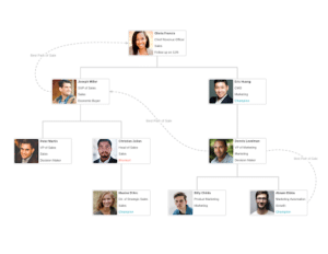 What Is Customer Relationship Mapping and How to Do It Right?