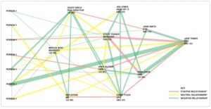 What Is Customer Relationship Mapping and How to Do It Right?
