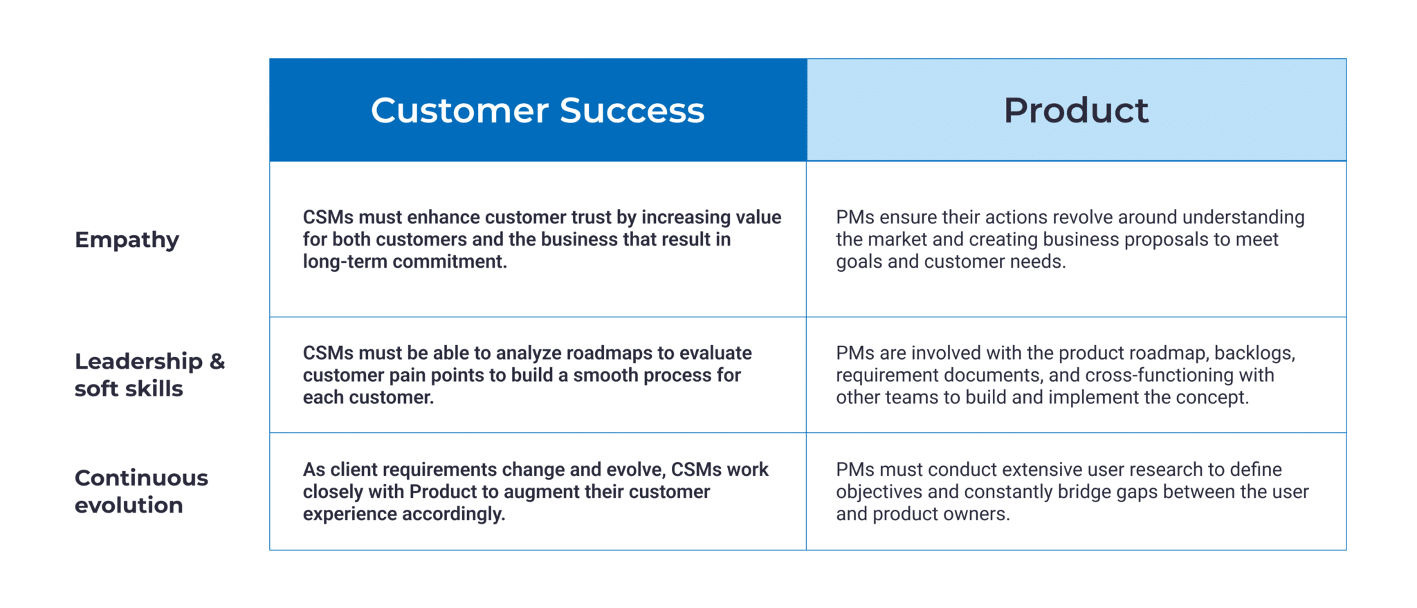 How Customer Success and Product Management Teams Can Work Together ...