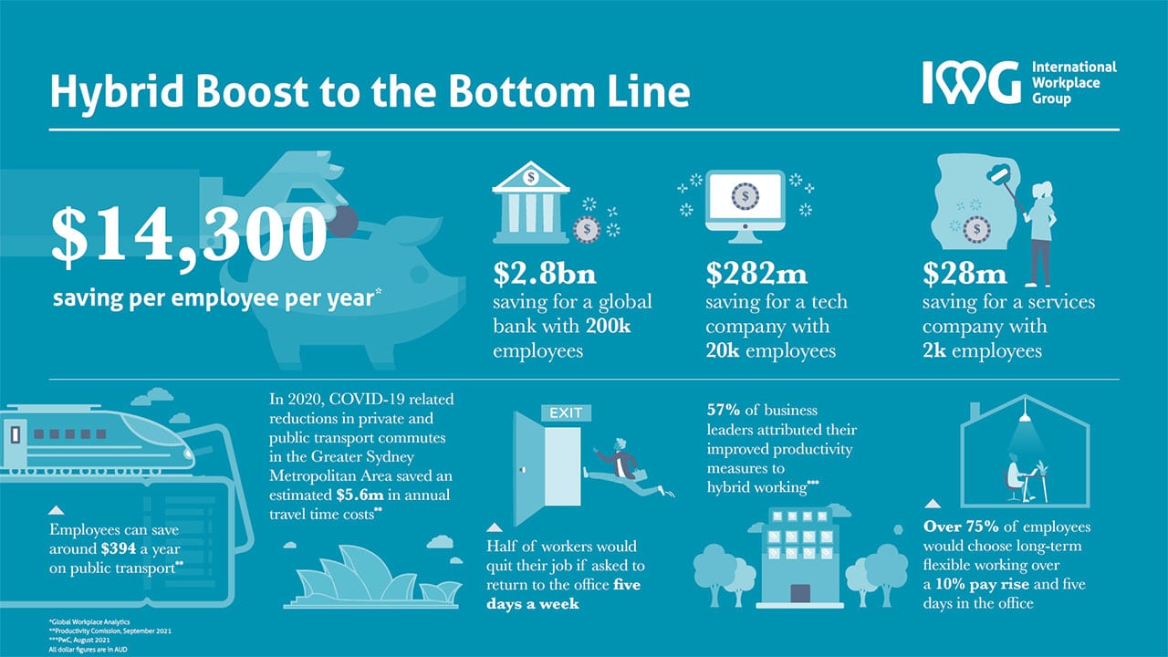 Is Hybrid Working The Way Forward For Customer Success Teams? - Custify ...