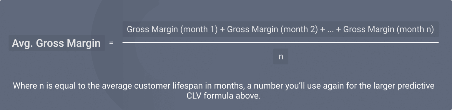 What Is Customer Lifetime Value (CLTV): Definition, Formula, Uses