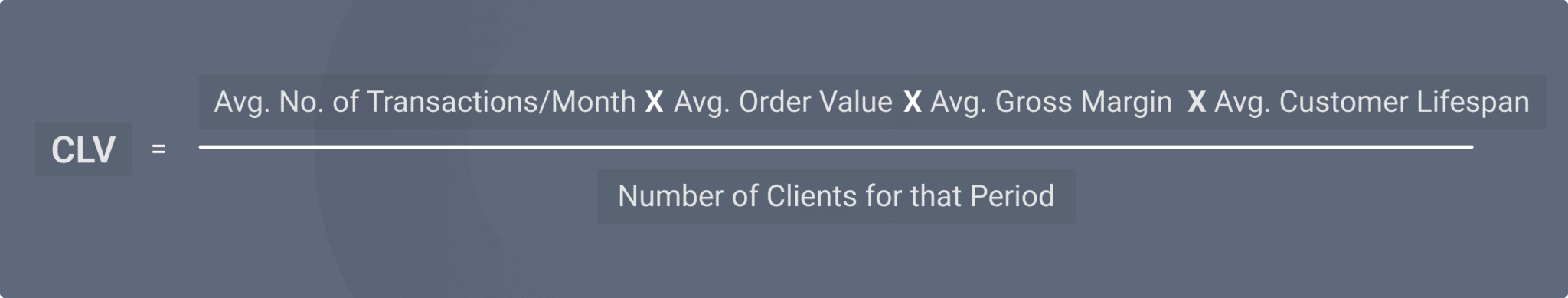 What Is Customer Lifetime Value (CLTV): Definition, Formula, Uses