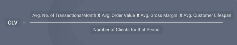 What Is Customer Lifetime Value (CLTV): Definition, Formula, Uses