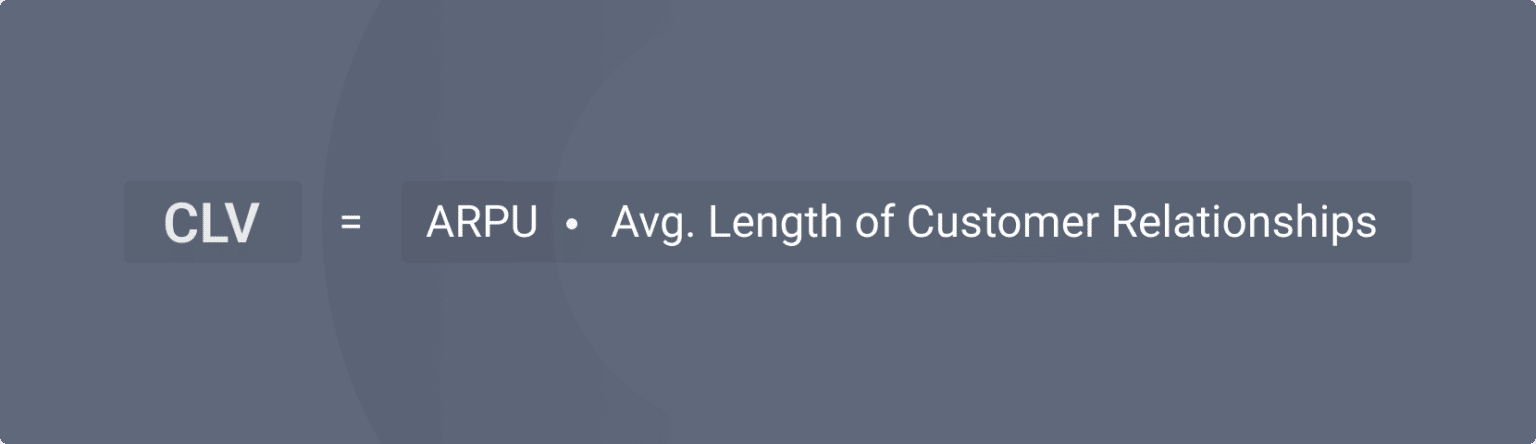 What Is Customer Lifetime Value (CLTV): Definition, Formula, Uses
