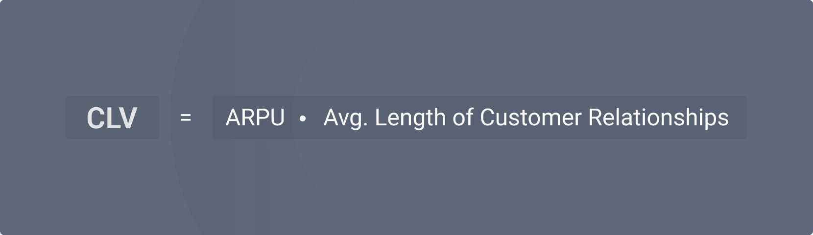 What Is Customer Lifetime Value (CLTV): Definition, Formula, Uses