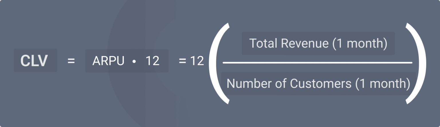 What Is Customer Lifetime Value (CLTV): Definition, Formula, Uses