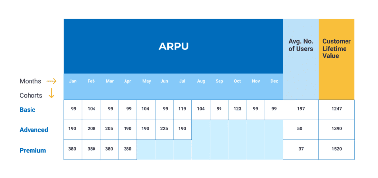 What Is Customer Lifetime Value (CLTV): Definition, Formula, Uses