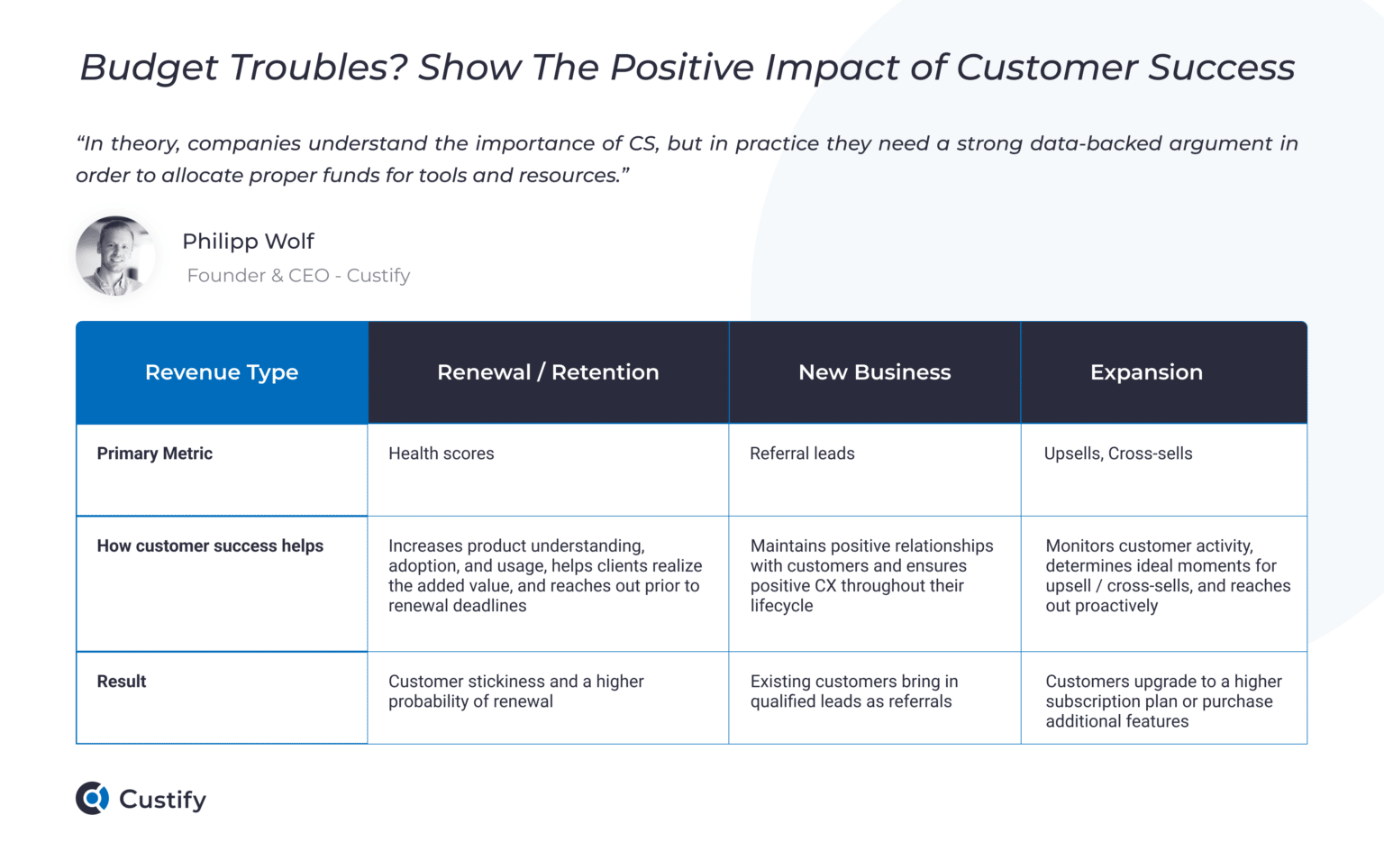 8 Budget-friendly Customer Success Tactics You Can Try Today