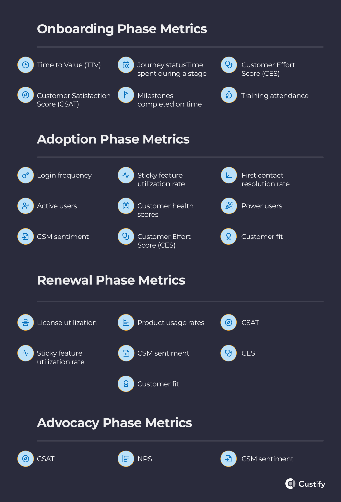 The Role Of Data In Customer Success eGuide - Custify Blog