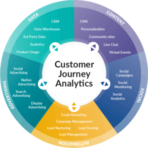 Using Customer Success Analytics vs Product Analytics - Custify Blog