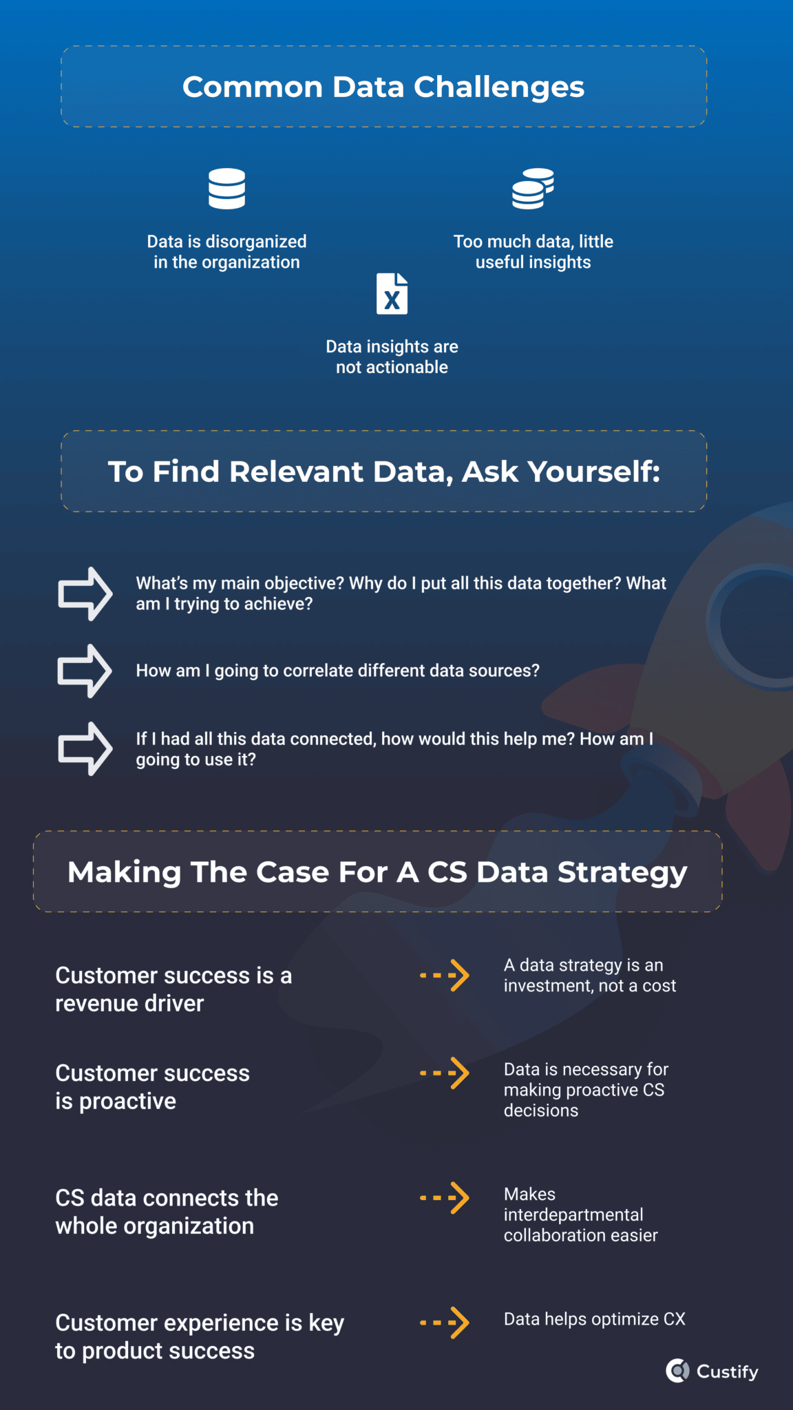 The Role Of Data In Customer Success eGuide - Custify Blog