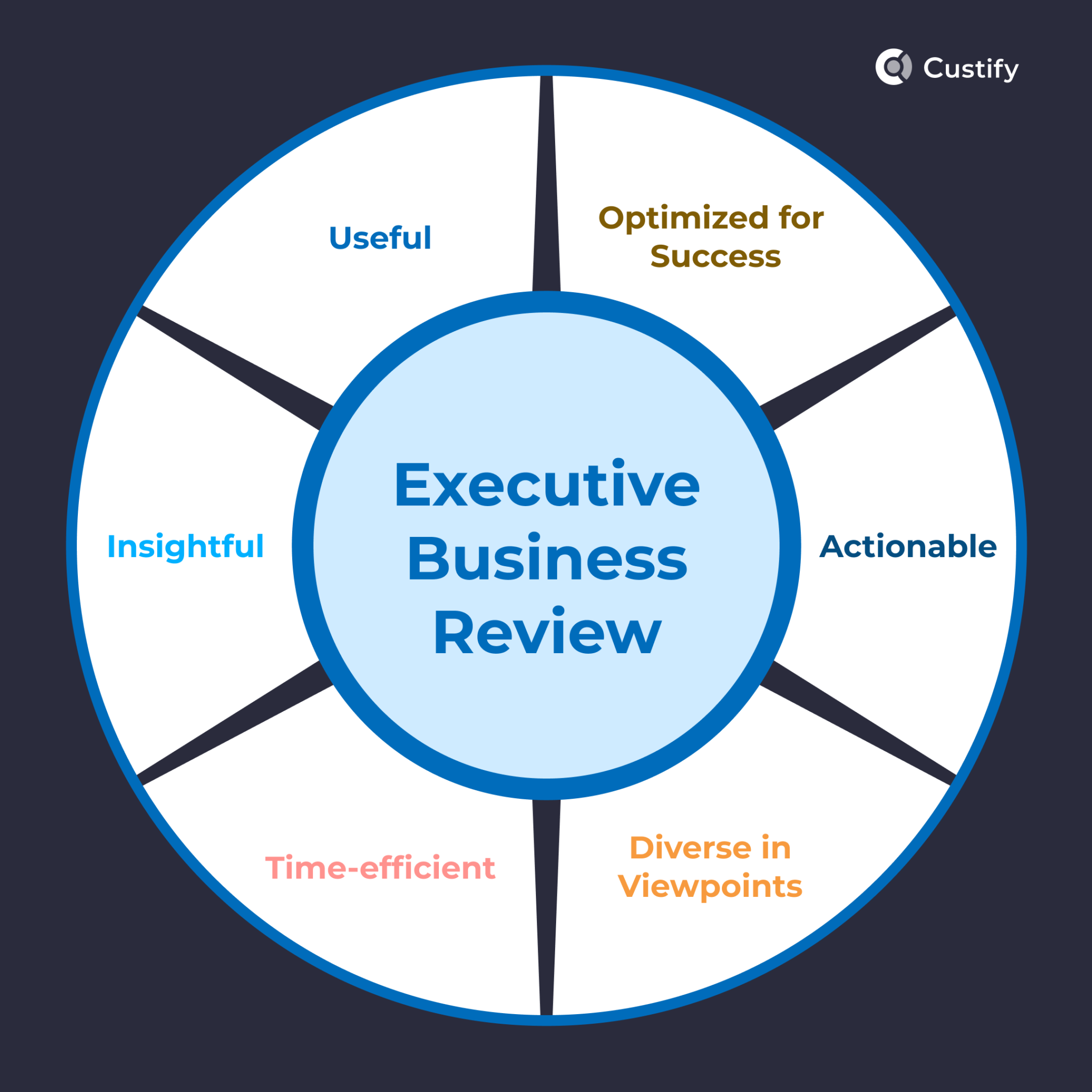 The Secret to Efficient EBRs for SaaS and Customer Success