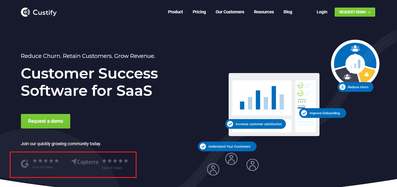 What is Social Proof and How to Apply It in B2B SaaS - Custify Blog
