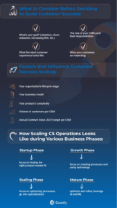 7 Challenges & Questions CSMs Need to Face in 2023 - Custify Blog