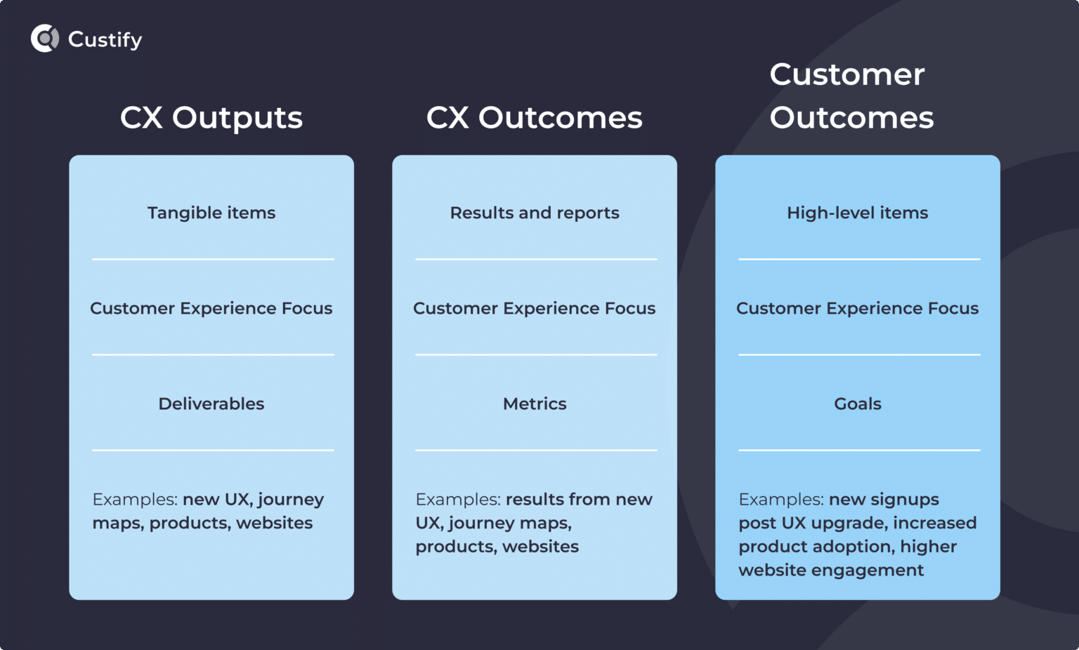 Customer Outcomes – Unlock the Future-proof Measure of CS