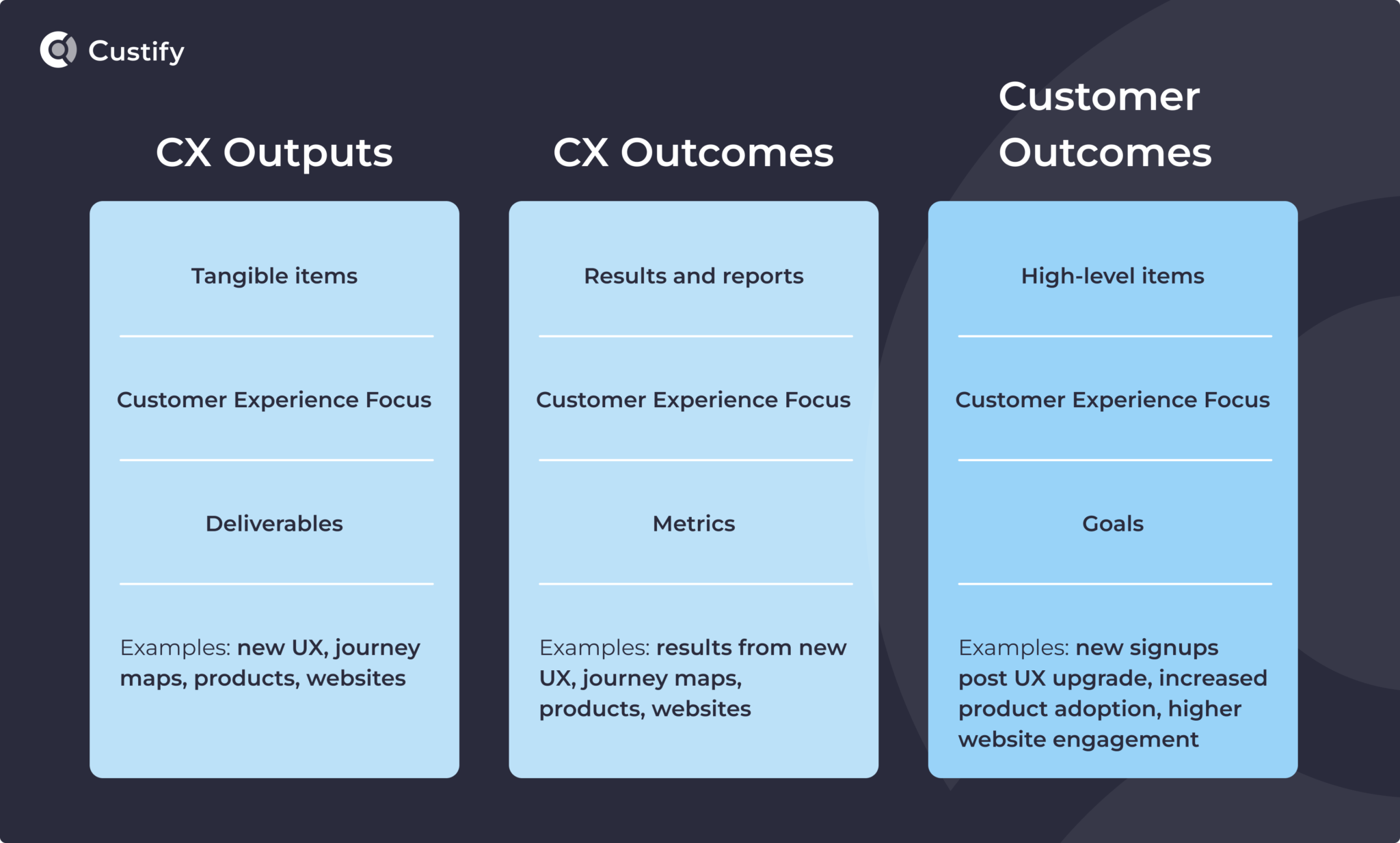 Customer Outcomes – Unlock the Future-proof Measure of CS