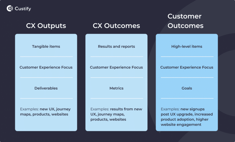 Customer Outcomes – Unlock the Future-proof Measure of CS
